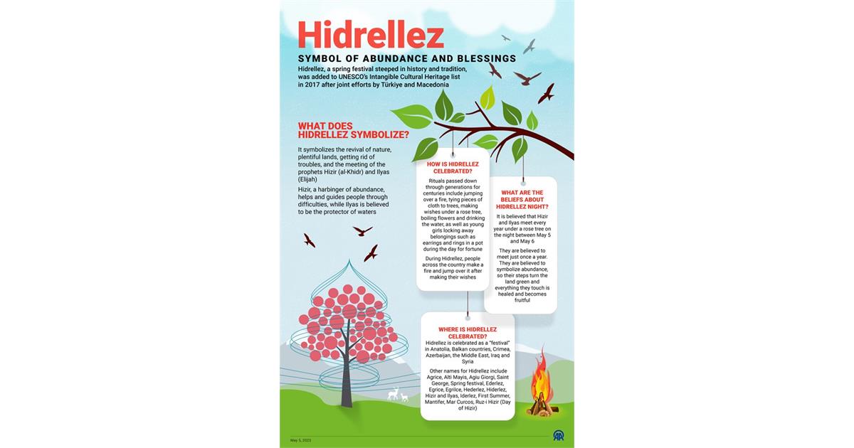A symbol of abundance and blessing, Hidrellez celebrated across many ...